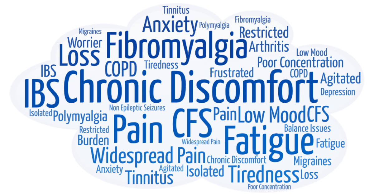 Stroke Wellbeing Service | NHS Physical Health Psychology Cumbria